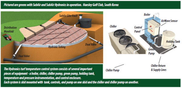 TURF TALK: 21st century cricket outfields - Sports Venue Business (SVB)