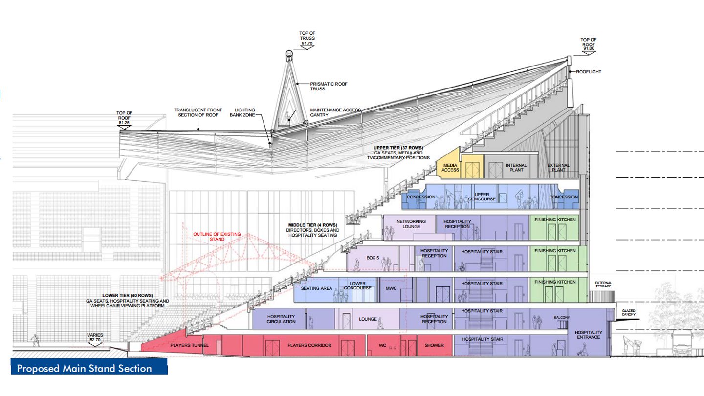 Crystal Palace reveals stunning CGI of Selhurst Park redevelopment ...