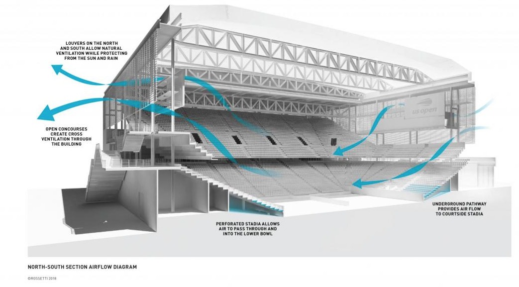 The new Louis Armstrong Stadium gets set to open its doors for the US ...