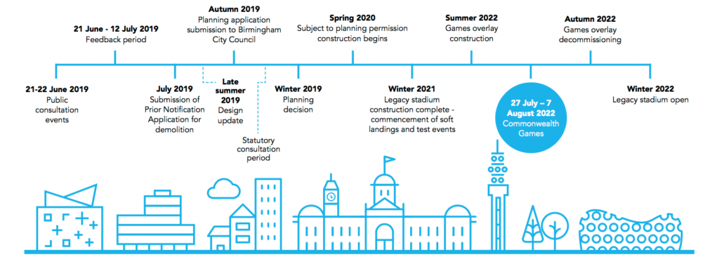 Plans revealed for Alexander Stadium redevelopment - Sports Venue ...