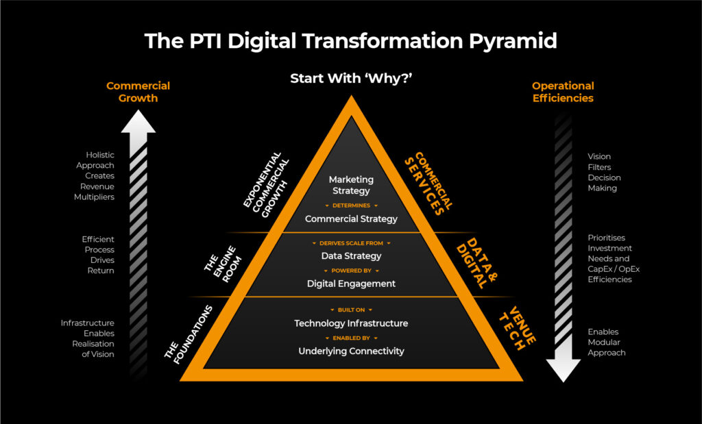 Scottish FA and PTI working to deliver Digital Transformation Strategy ...