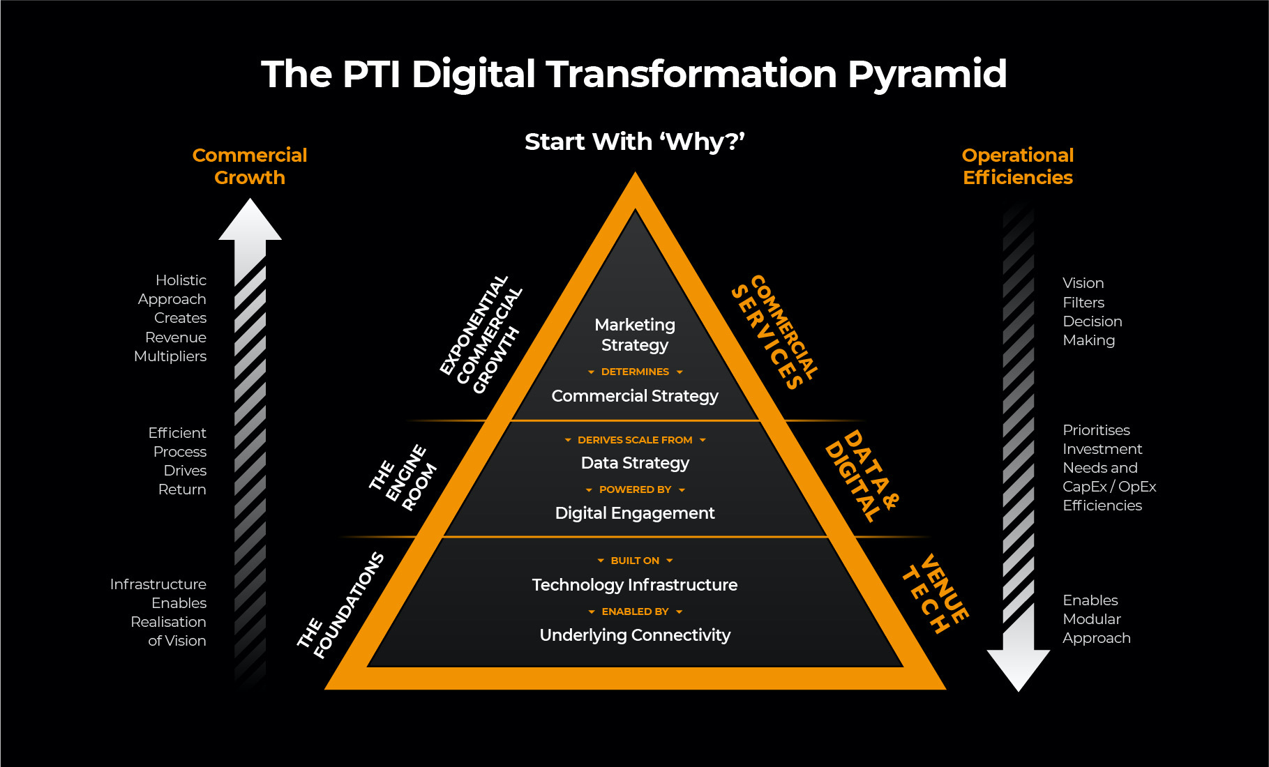 Webinar: Digital Transformation with Mike Bohndiek, CEO, PTI Digital ...